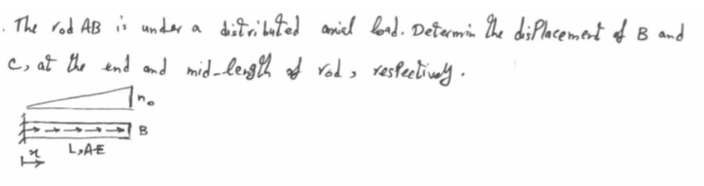 Solved The rod AB is under a distributed axial load, | Chegg.com