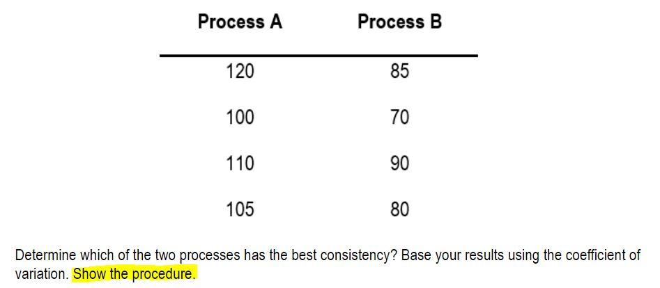 Solved Determine which of the two processes has the best | Chegg.com
