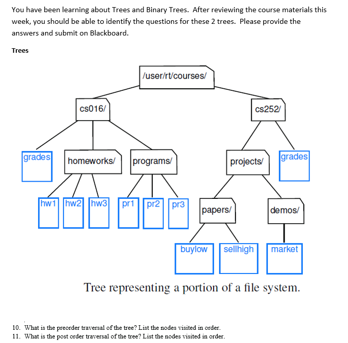 Solved You have been learning about Trees and Binary Trees. | Chegg.com