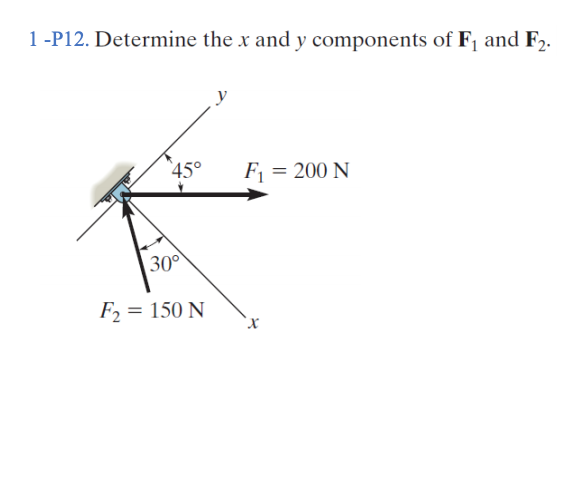 Solved 1-P12. Determine the x and y components of F1 and F2. | Chegg.com