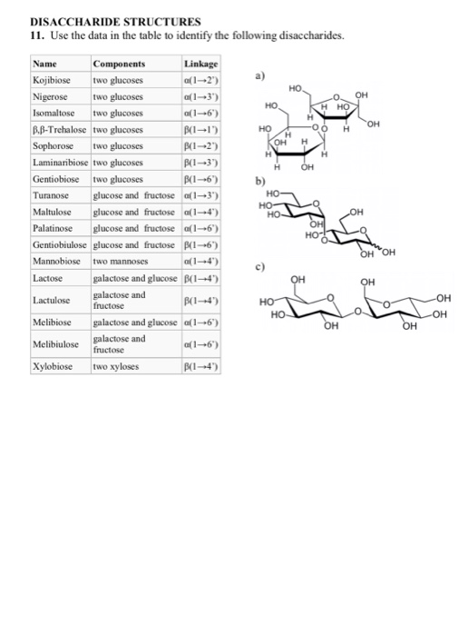 Solved DISACCHARIDE STRUCTURES 11. Use the data in the table | Chegg.com