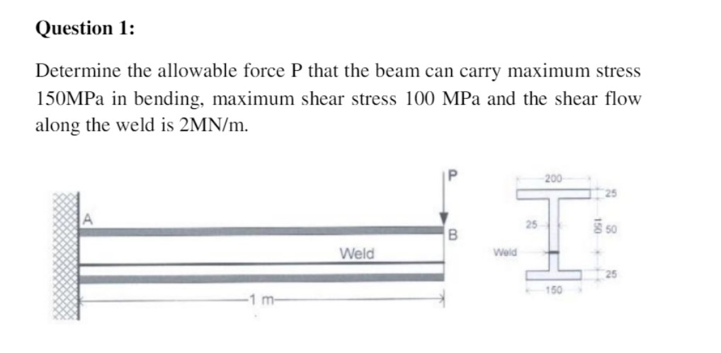 Solved Determine the allowable force P that the beam can | Chegg.com