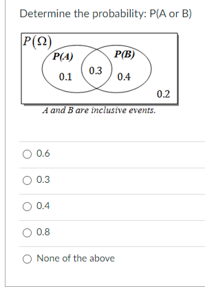 Solved Determine the probability: P(A or B) 0.6 0.3 0.4 0.8 | Chegg.com