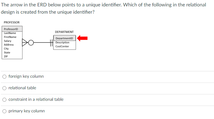 Solved The arrow in the ERD below points to a unique | Chegg.com