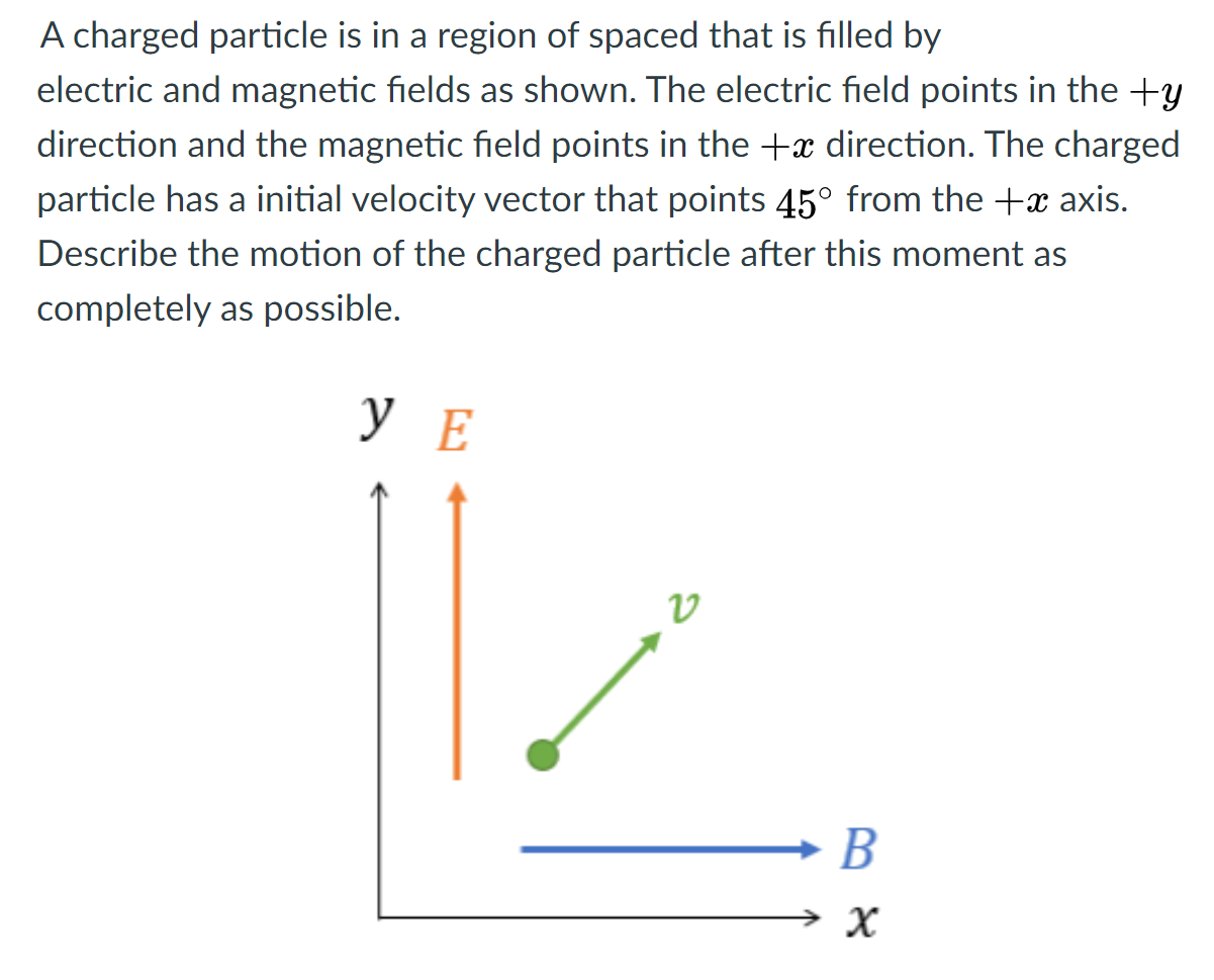 Solved A charged particle is in a region of spaced that is | Chegg.com