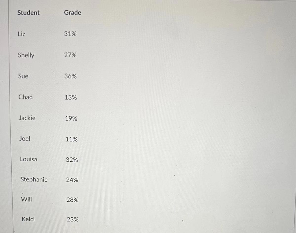 Solved A class of 10 statistics students decided not to | Chegg.com