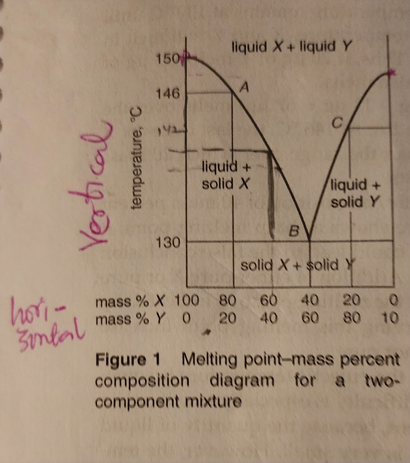Solved Using the data above, plot on graph paper the upper | Chegg.com
