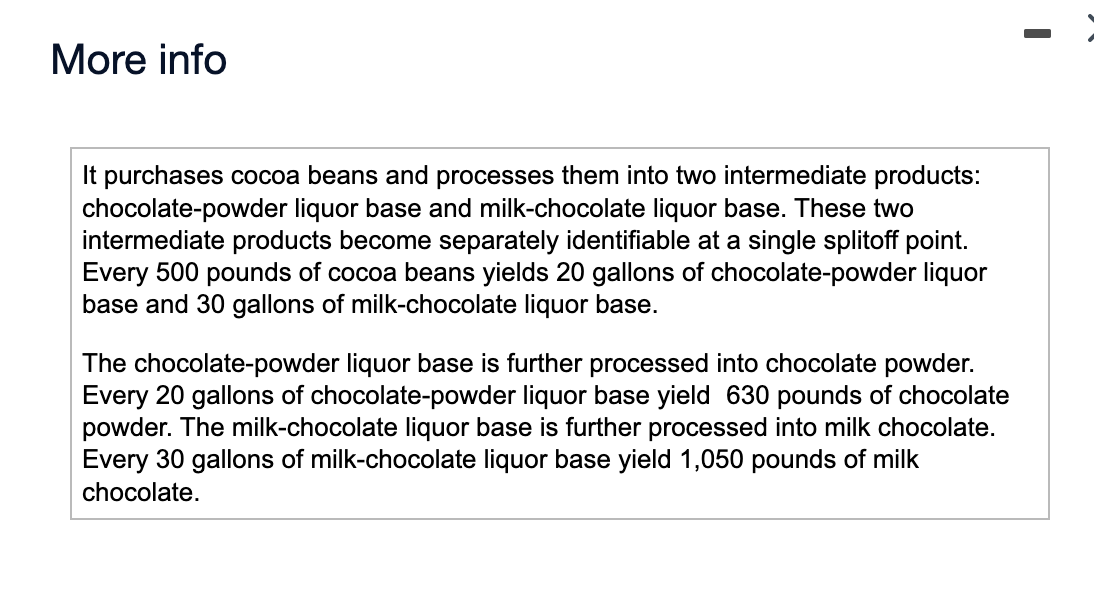 Solved The Cocoa Edibles Factory manufactures and | Chegg.com