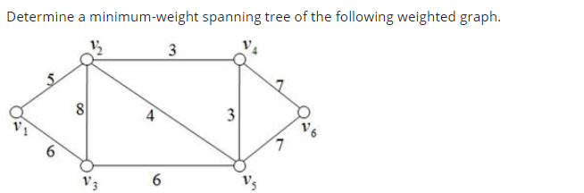 Solved Determine a minimum-weight spanning tree of the | Chegg.com