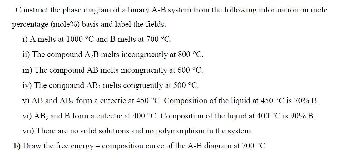 Construct the phase diagram of a binary A-B system | Chegg.com