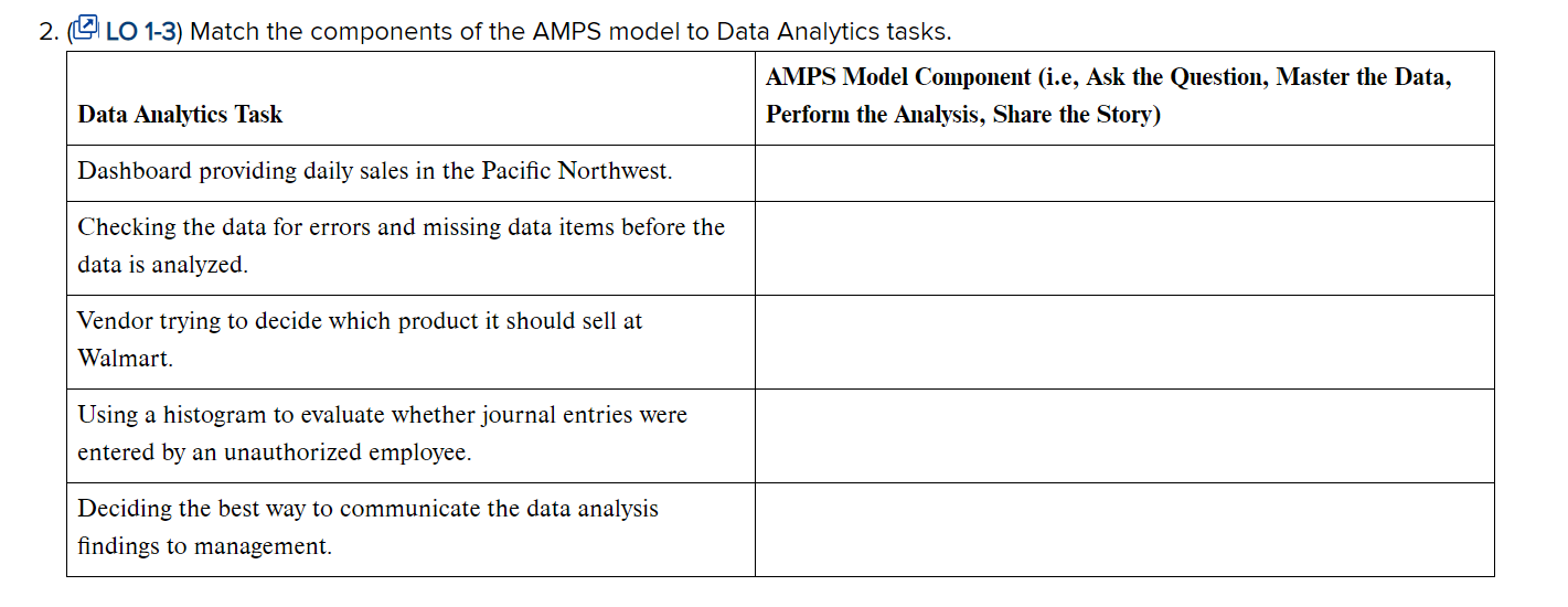 Solved 1. Share the Story 2. Master the Data 3. Ask the | Chegg.com