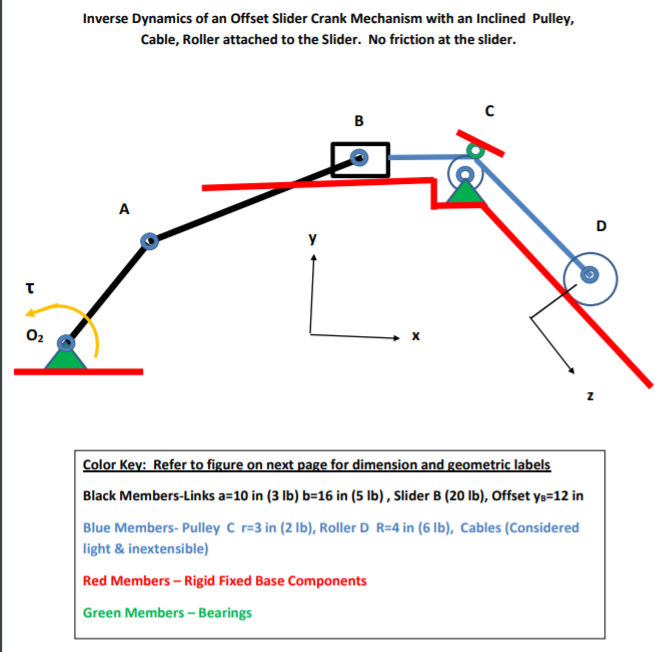 Inverse Dynamics of an Offset Slider Crank Mechanism | Chegg.com