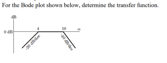 Solved For the Bode plot shown below, determine the transfer | Chegg.com