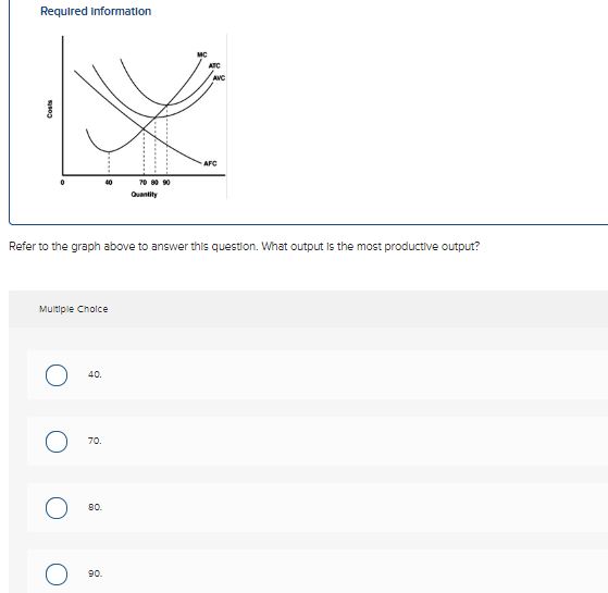 Solved Required informationRefer to the graph above to | Chegg.com