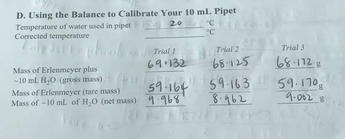 Solved Using the Balance to Calibrate Your 10 mL Pipet | Chegg.com