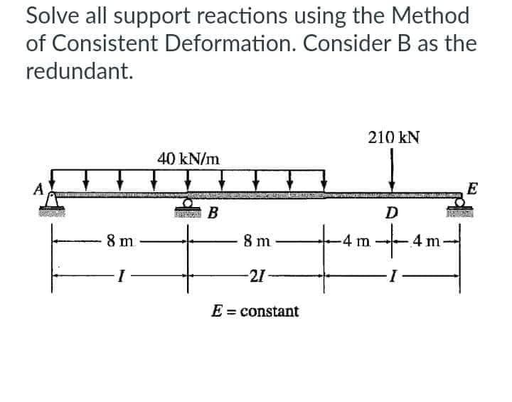 Solved Solve all support reactions using the Method of | Chegg.com