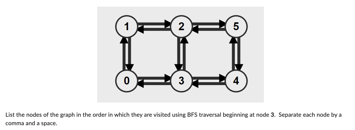 Solved List the nodes of the graph in the order in which | Chegg.com