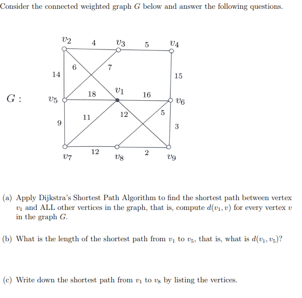 Solved Consider the connected weighted graph G below and | Chegg.com