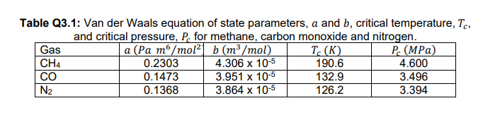 Solved The Joule-Thomson coefficient, μJT, is expressed by | Chegg.com