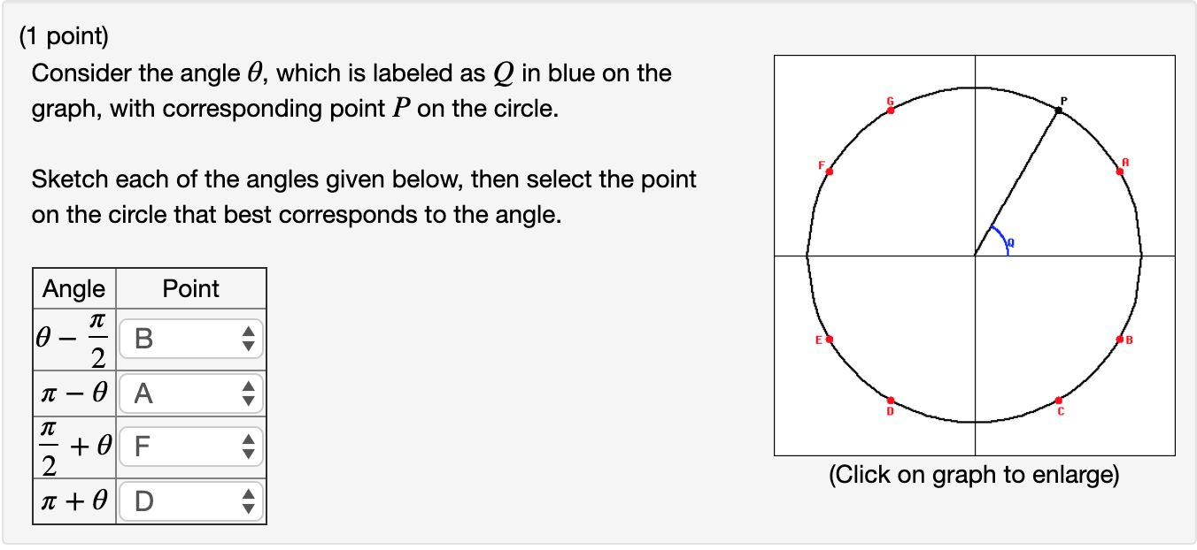 Solved (1 point) Consider the angle 0, which is labeled as Q | Chegg.com