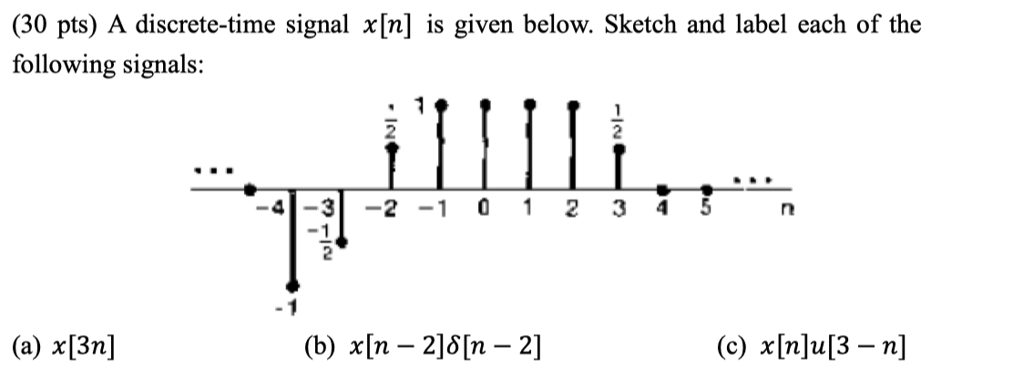 Solved (30 pts) A discrete-time signal x[n] is given below. | Chegg.com