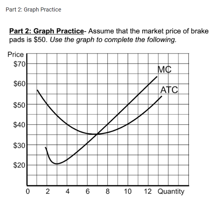 Solved Part 2: Graph Practice- ﻿Assume that the market price | Chegg.com