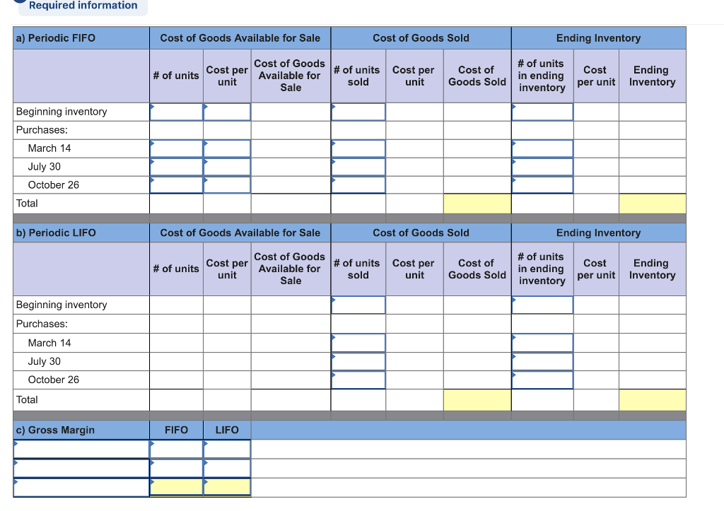 Solved Required information a) Periodic FIFO Cost of Goods | Chegg.com