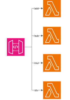 Solved Guidelines: • Send the terraform code, and any other | Chegg.com