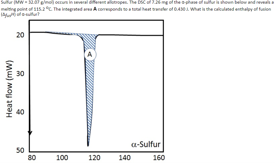 Solved Sulfur (MW = 32.07 g/mol) occurs in several different | Chegg.com
