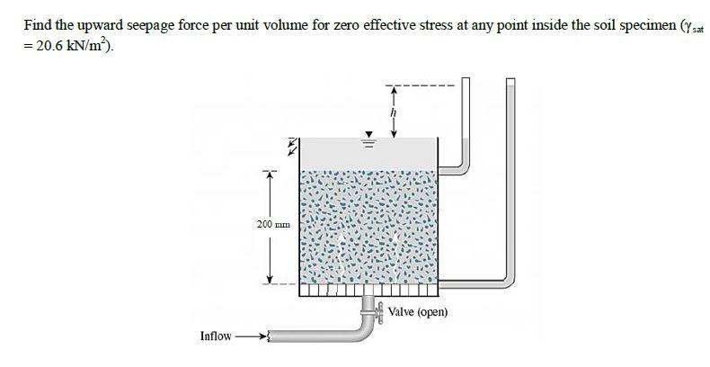 Solved Find the upward seepage force per unit volume for | Chegg.com
