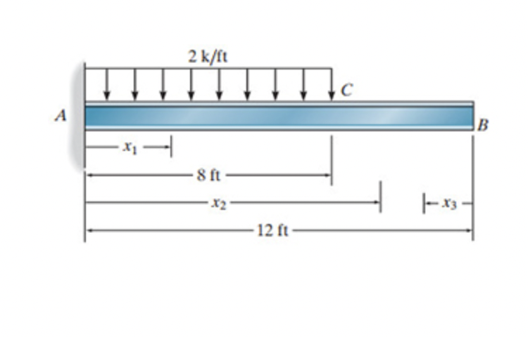 Solved Determine the equation of the elastic curve for | Chegg.com