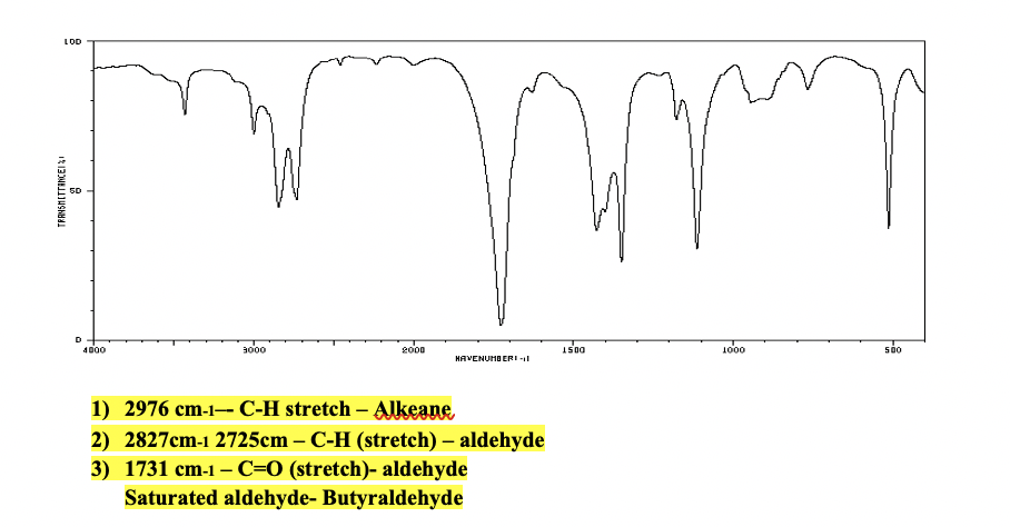 Butyraldehyde Ir Spectrum Online Monitoring By Infrared Spectroscopy