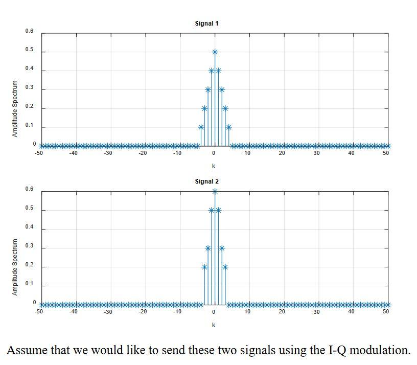 Assume That We Have The Standard Modulation And
