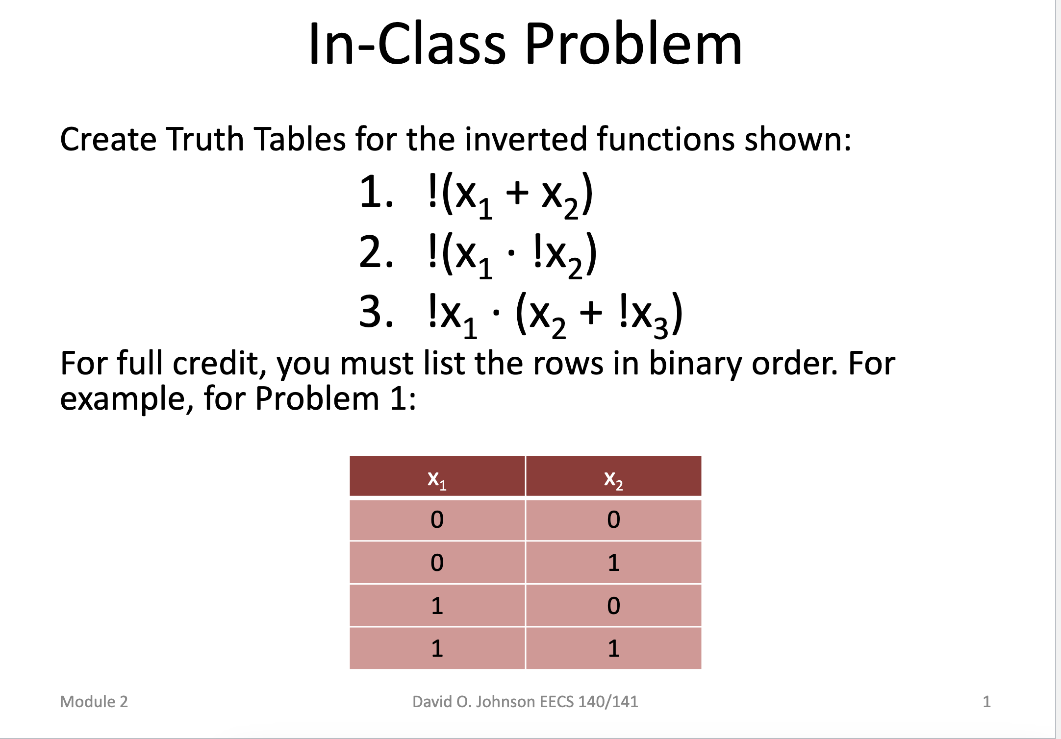 Solved In-Class ProblemCreate Truth Tables for the inverted | Chegg.com