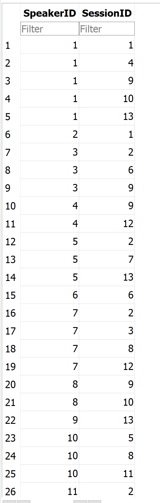 Solved DB Browser for SQLite - C:\Users\rahul\Downloads\con | Chegg.com