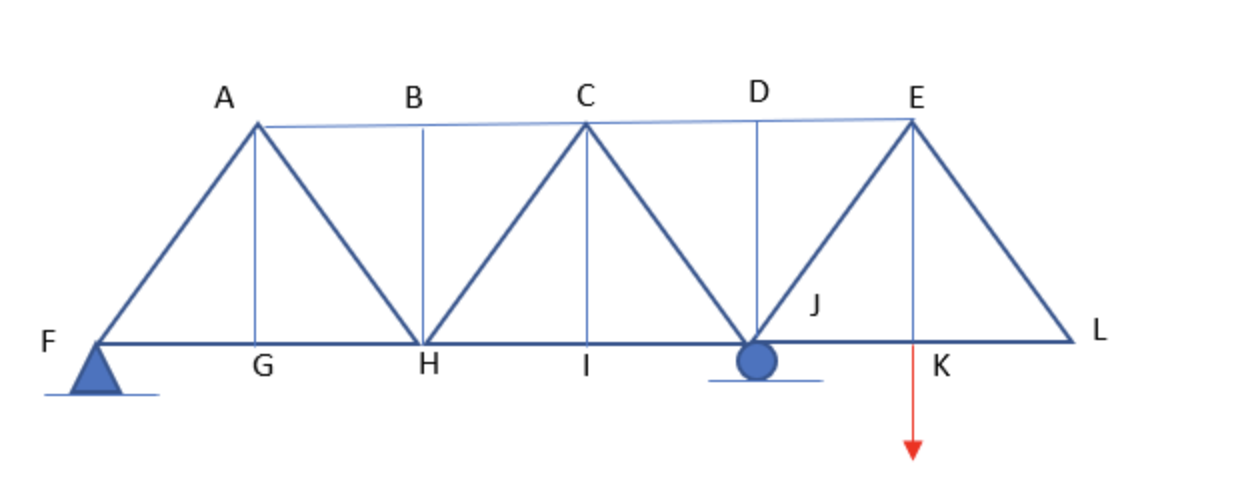Solved a) Identify all the zero force members b) What is the | Chegg.com