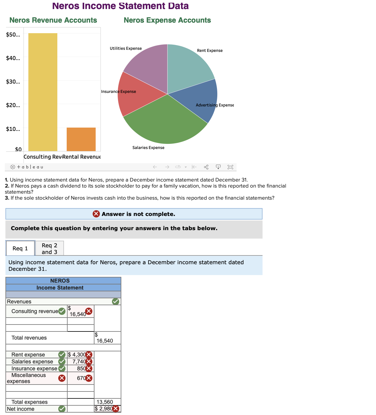 Neros Income Statement DataUsing income statement | Chegg.com Neros Income Statement DataUsing income statement | Chegg.com