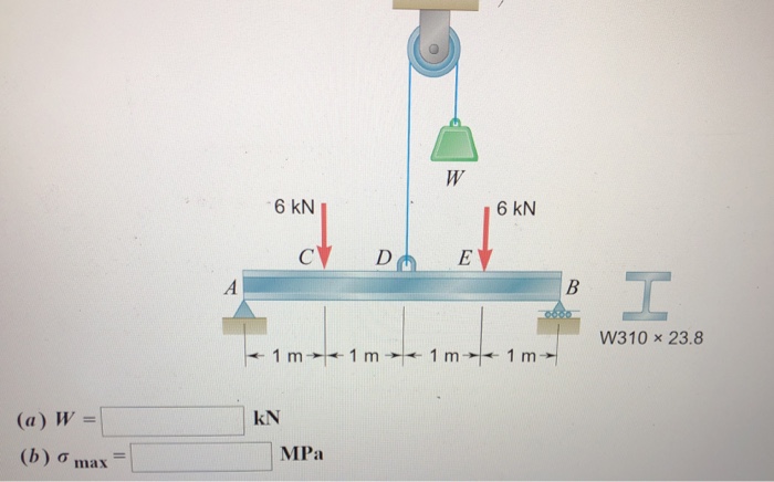 Solved Determine (a) the magnitude of the counterweight W | Chegg.com