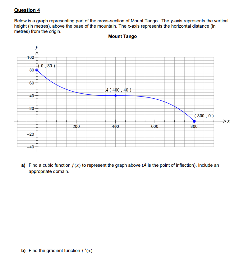Solved Question 4 Below is a graph representing part of the | Chegg.com