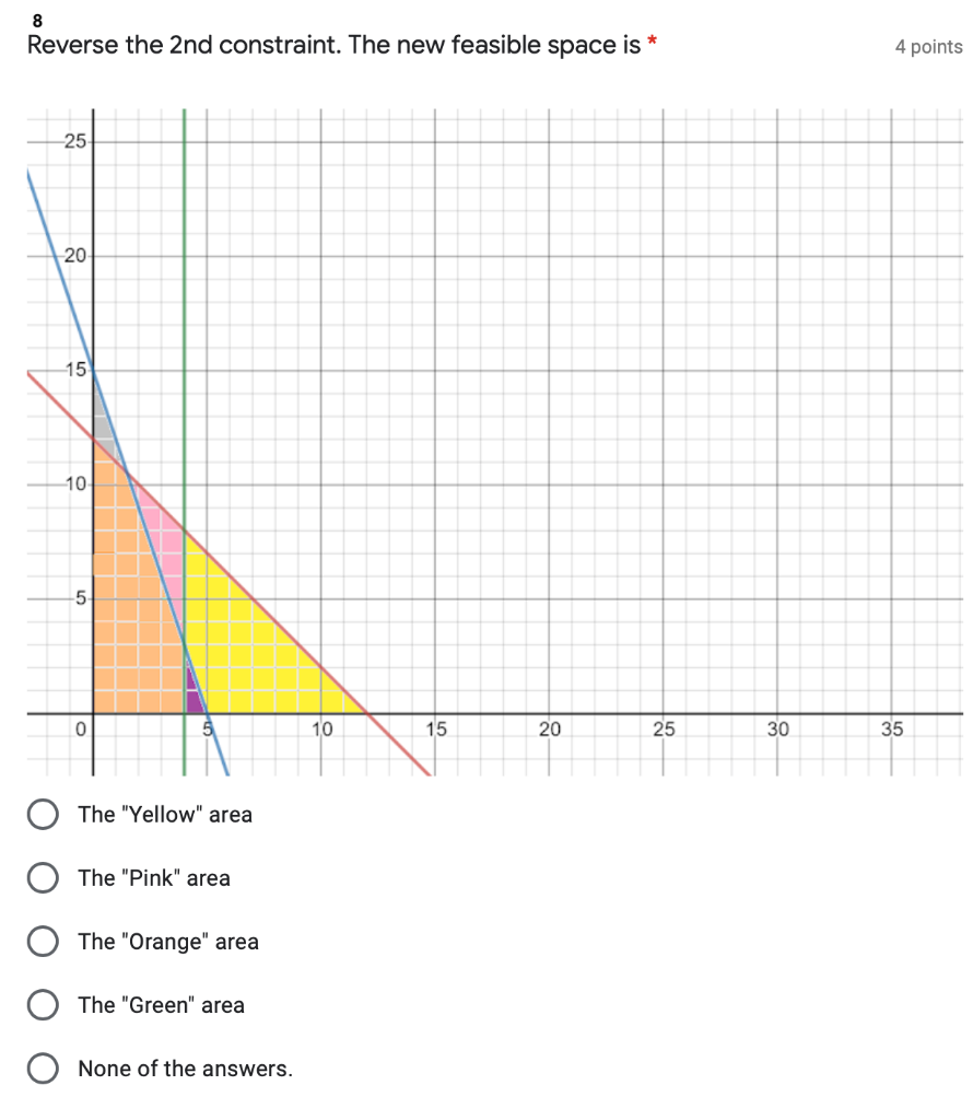 Solved Consider the following example Maximize z = 5x1 + 7x2 | Chegg.com