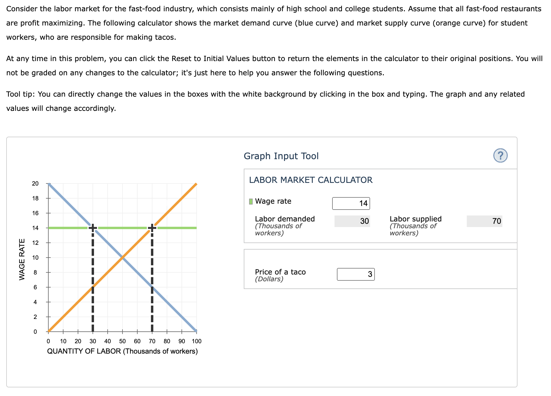 Solved Consider the labor market for the fast-food industry, | Chegg.com