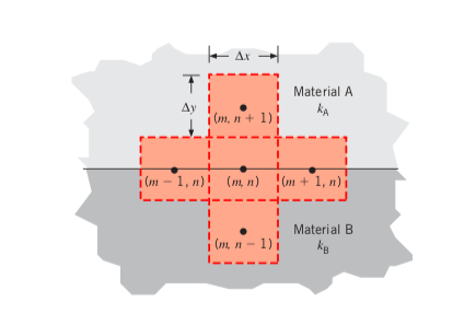 Solved 36 Determine expressions for | Chegg.com