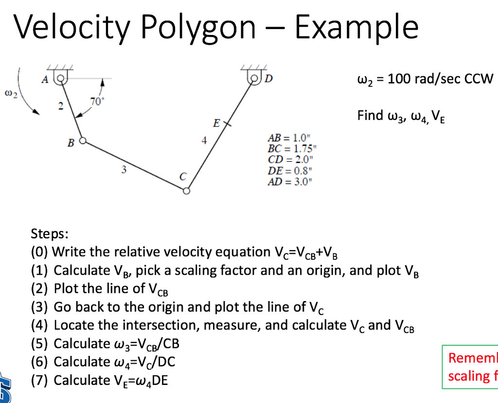Solved Velocity Polygon - Example ω,-100 rad/sec CCW 70 AB | Chegg.com