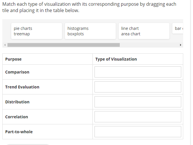 Solved Match each type of visualization with its | Chegg.com