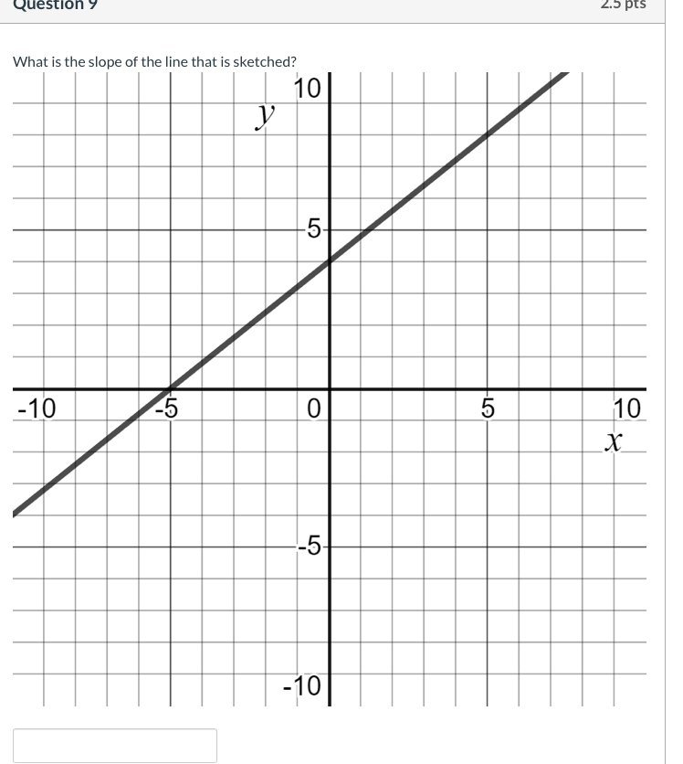 Solved Question 2.5 pts What is the slope of the line that | Chegg.com