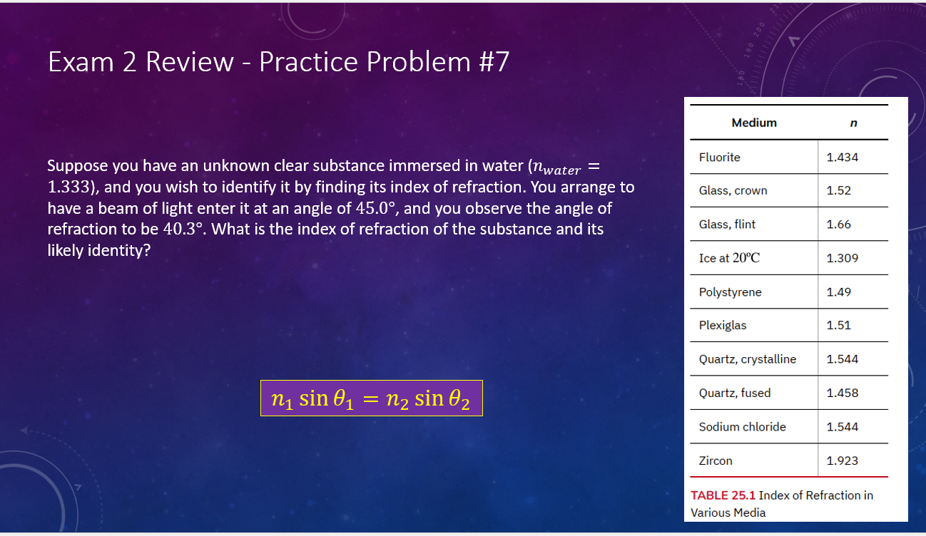 Solved Suppose you have an unknown clear substance immersed | Chegg.com
