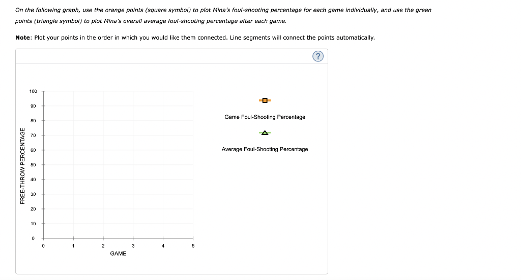 Solved The following scenario examines the relationship | Chegg.com