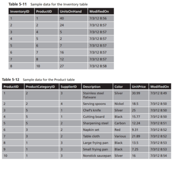 Solved MICROSOFT SQL Server Management Studio 2018 I have a | Chegg.com