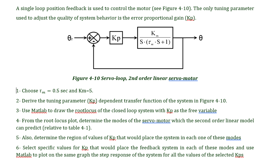 A single loop position feedback is used to control | Chegg.com