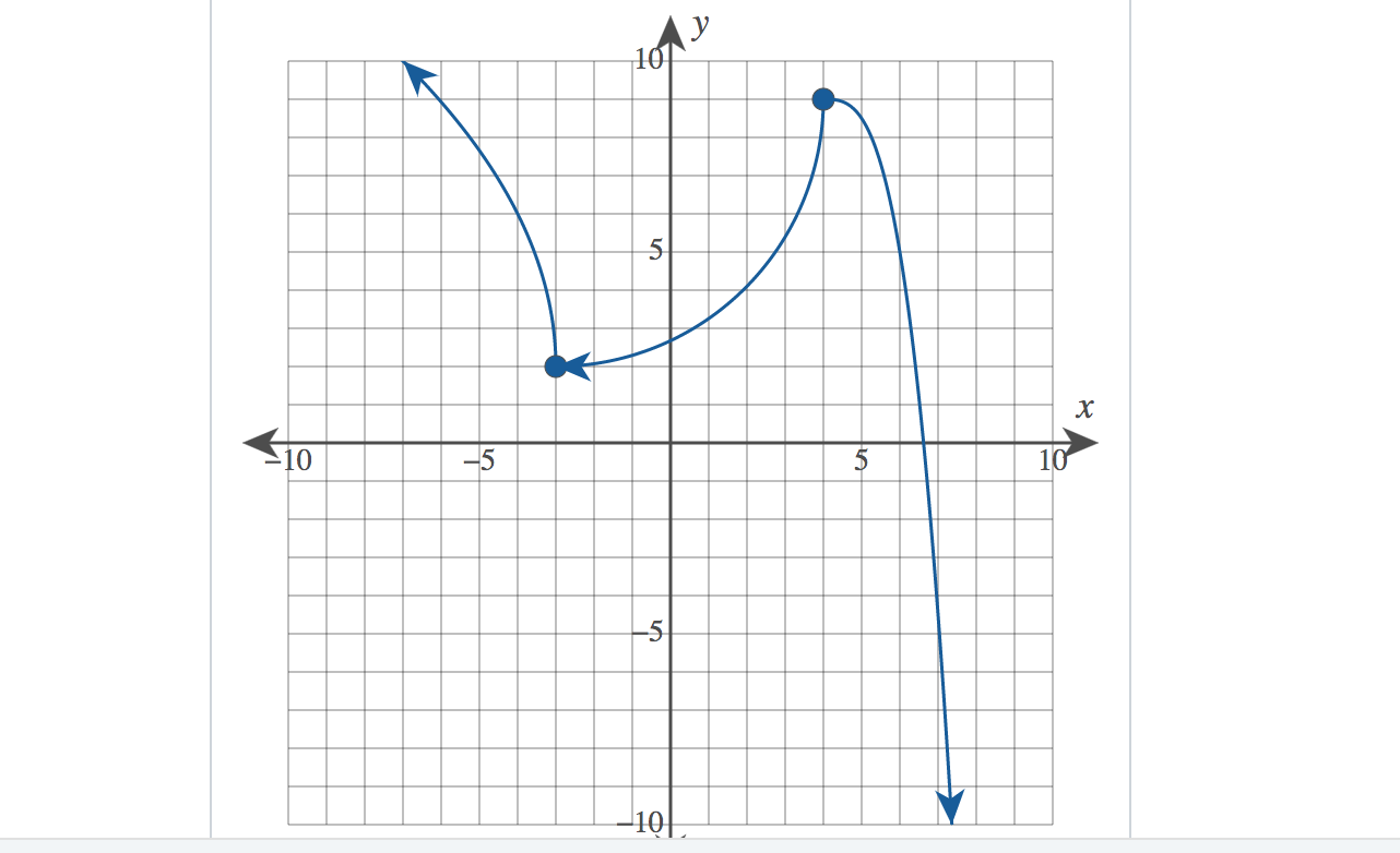 Solved Consider the graph and determine the open intervals | Chegg.com
